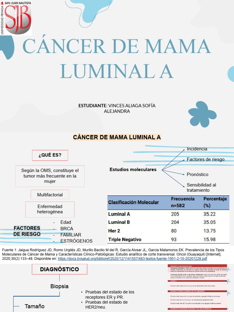 Cáncer de Mama Luminal A | PDF | Cáncer de mama | Enfermedades y trastornos
