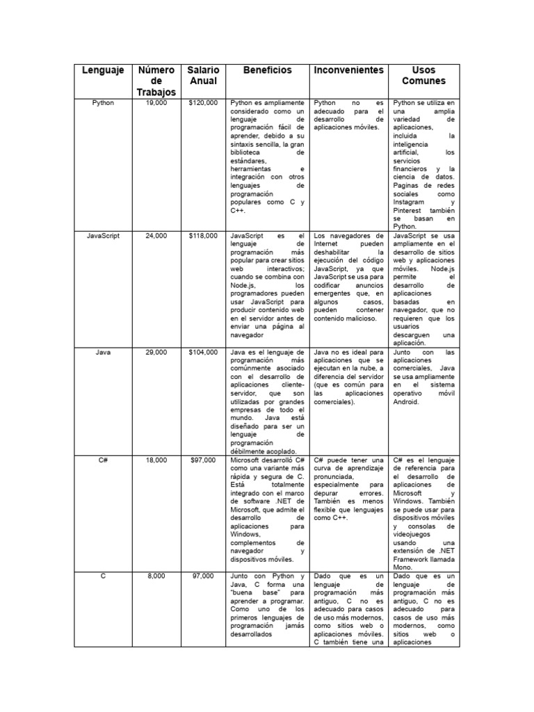 Lenguaje De Programación Pdf Software De La Aplicacion Script Java 7703