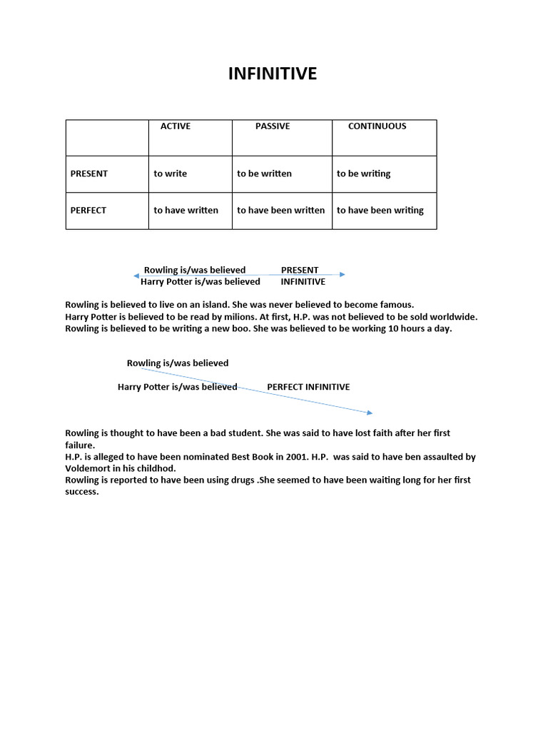 Infinitive (Present and Perfect) | PDF