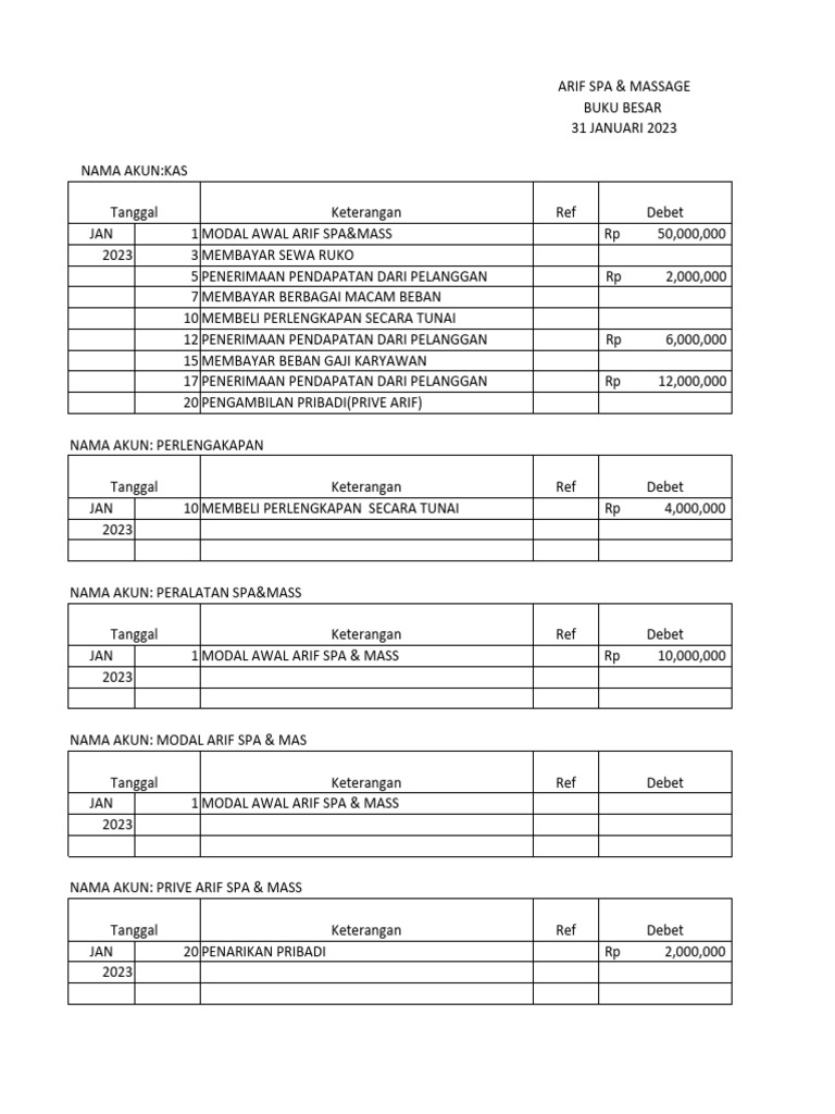 PT Arif Spa & Mass | PDF | Pengelolaan Keuangan & Uang