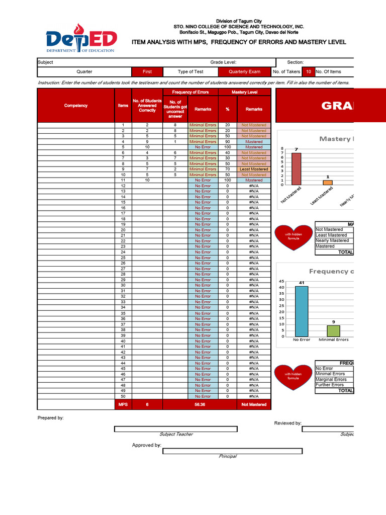 4in1 Template Item Analysis With MPS Mastery Level Frequency of Errors ...