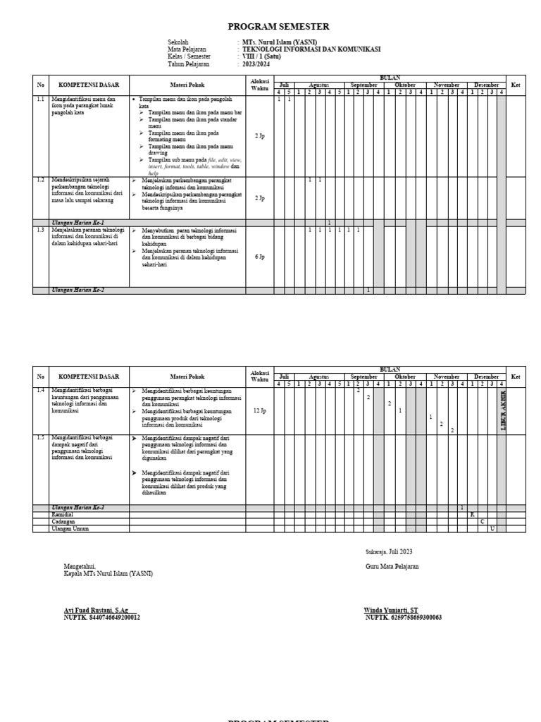 Promes TIK Kelas VIII | PDF