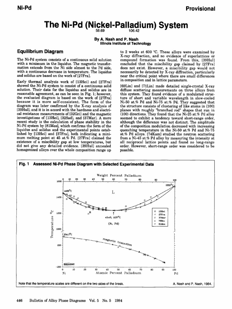 1984 - NASH - Alloyphasediagrams - Ni-Pd System | PDF | Electrical ...