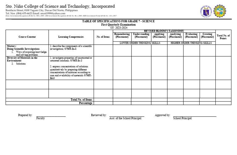 Tos Template | PDF | Science | Behavior Modification