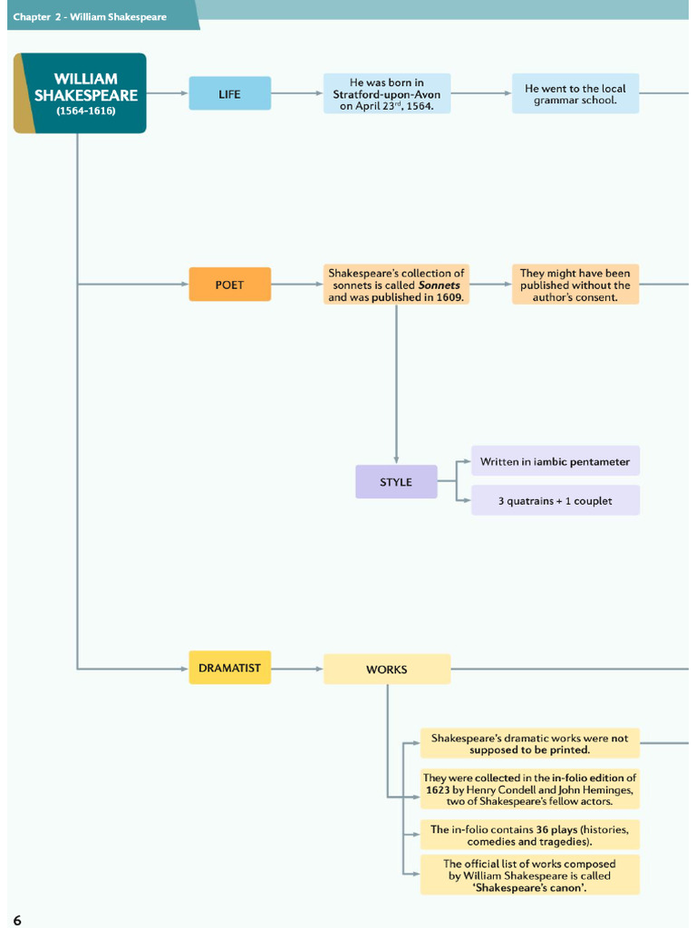 Shakespeare CMAP | PDF