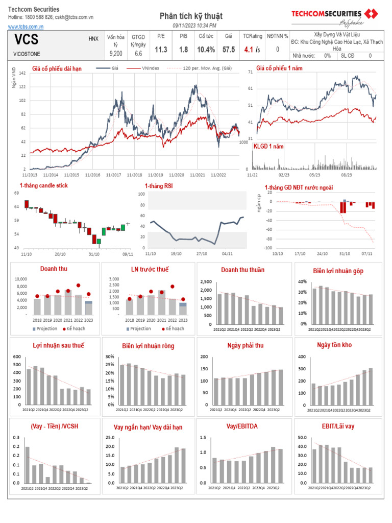 Giá Cổ Phiếu Dài Hạn Giá Cổ Phiếu 1 Năm: Giá Vnindex 120 Per. Mov. Avg. (Giá) | PDF