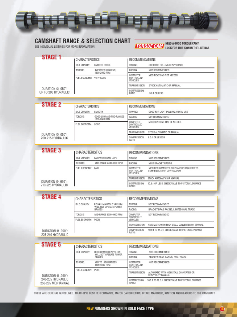 Camshaft Selection & Specs Guide | PDF | Manufactured Goods ...