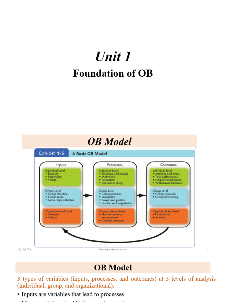 OB Model | PDF | Attitude (Psychology) | Dependent And Independent ... OB Model | PDF | Attitude (Psychology) | Dependent And Independent ...