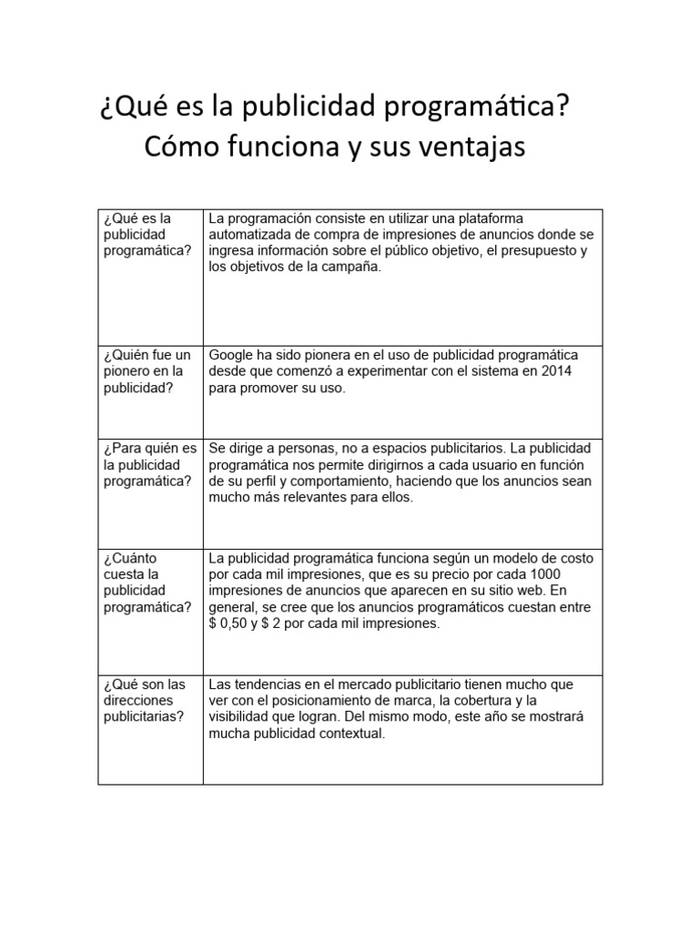 Publicidad programatica y ventajas | PDF