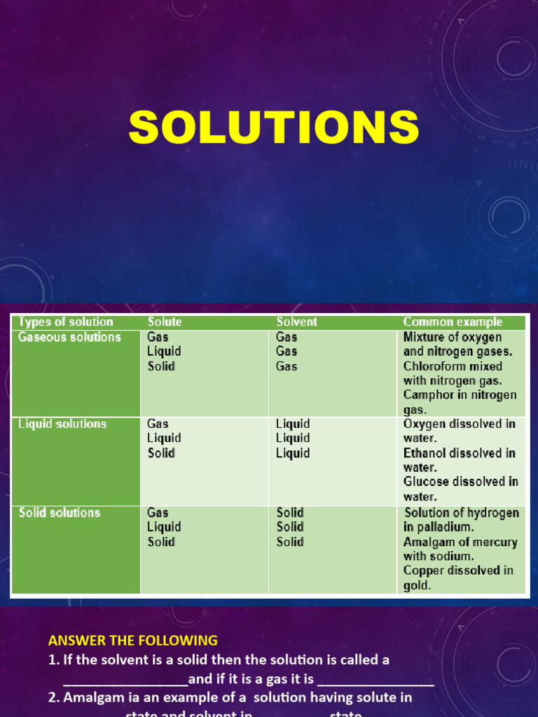 Revised PPT Solutions | PDF | Solubility | Osmosis