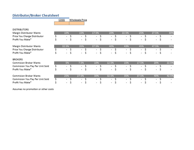 Distributor Broker+CheatSheet | PDF
