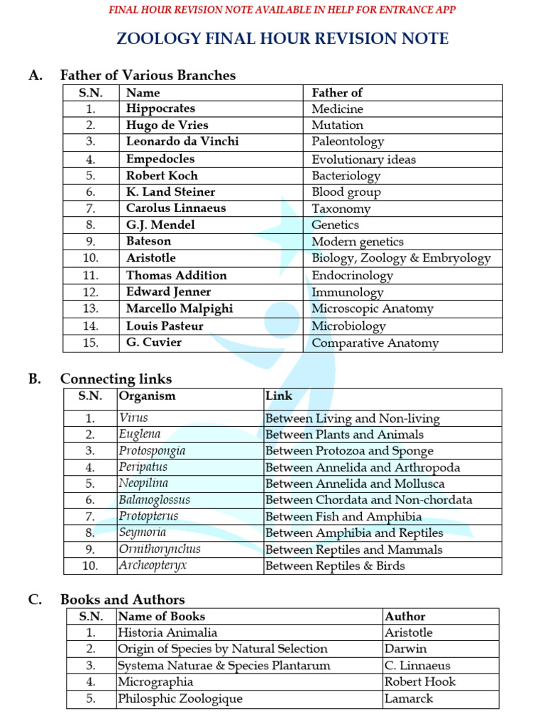Zoology Final Hour Revision Notes | PDF | Vertebra | Vertebral Column