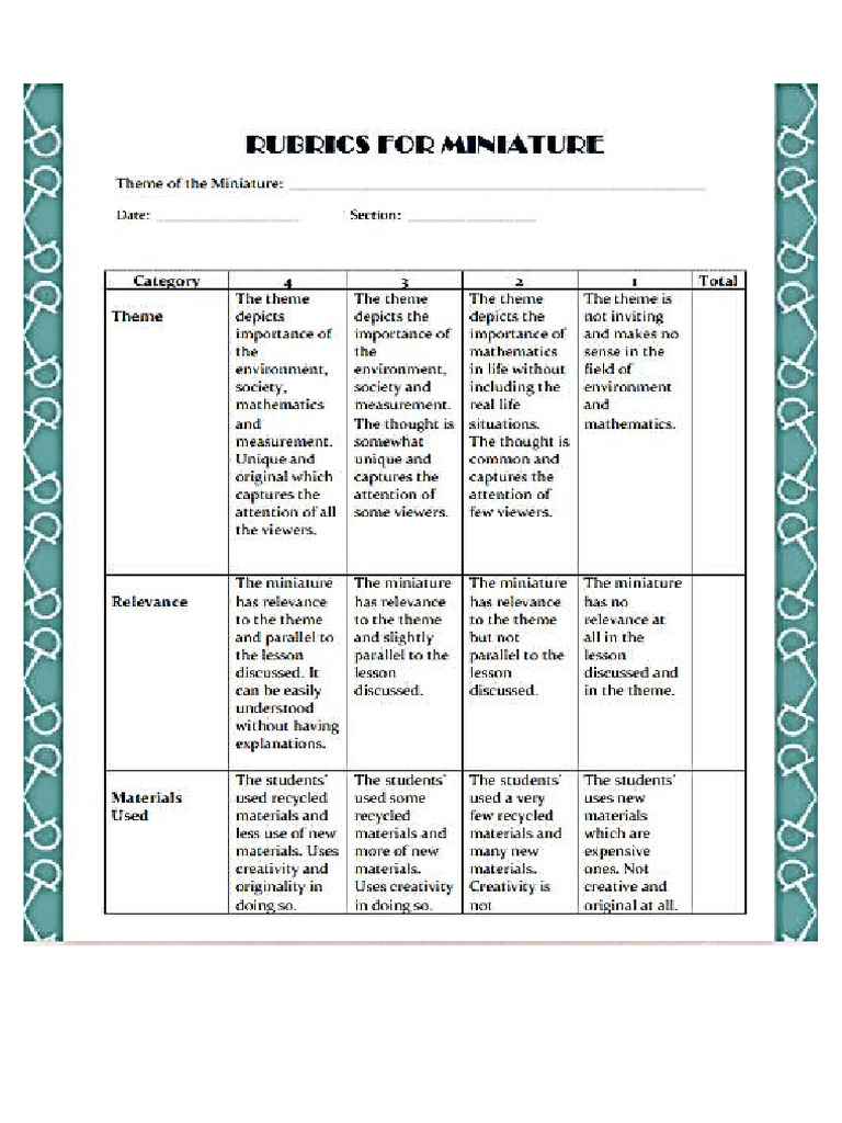 Miniature Rubrics | PDF