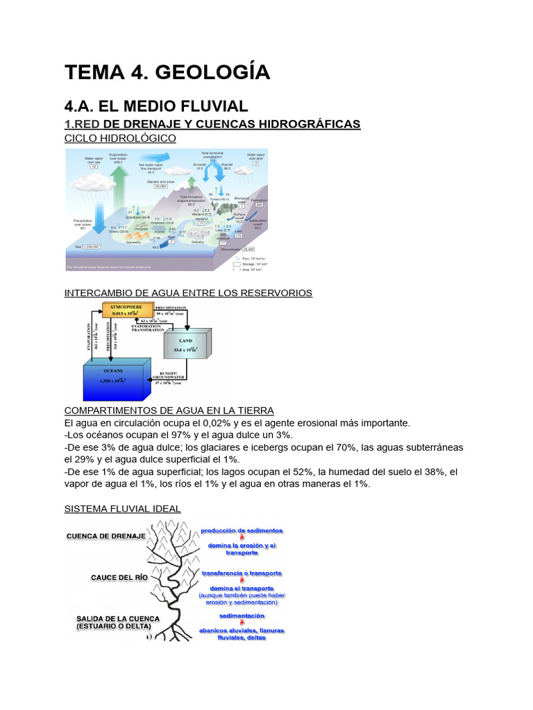 Tema 4 Geo | PDF | Río | Valle