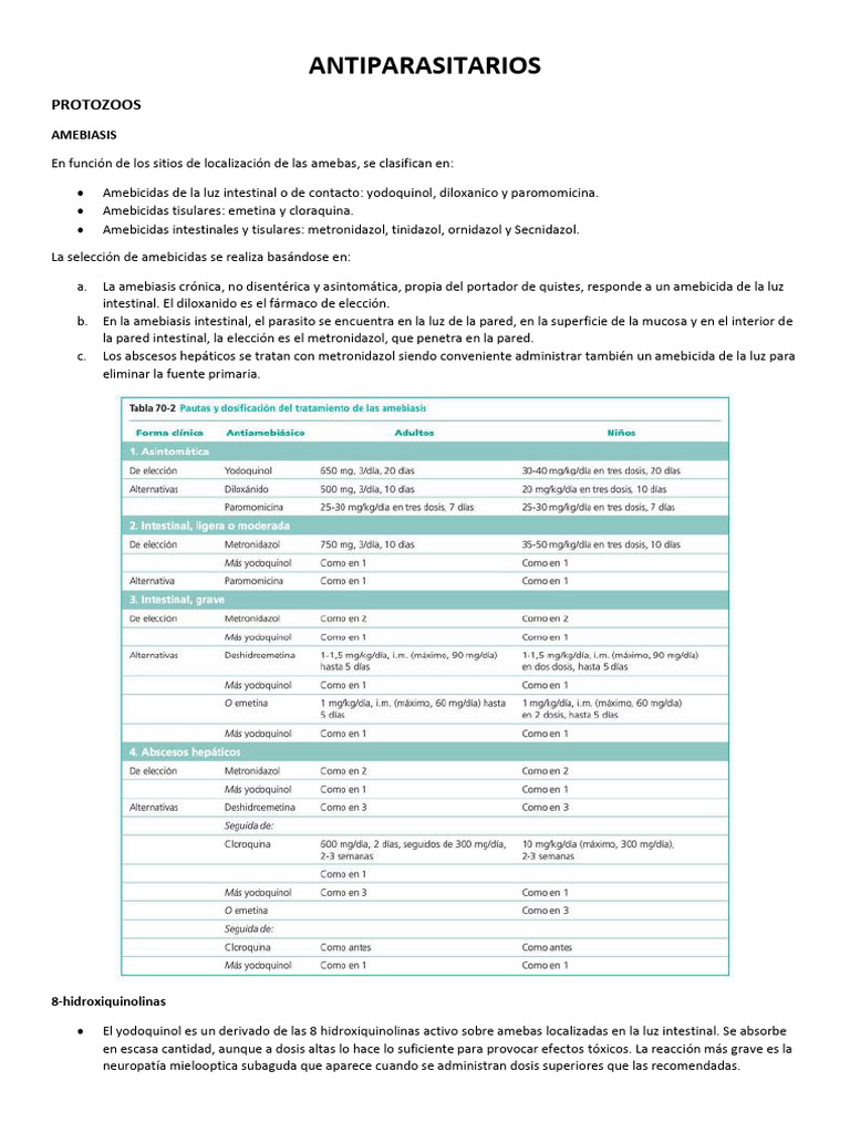 ANTIPARASITARIOS | PDF | Candidiasis | Medicamentos con receta