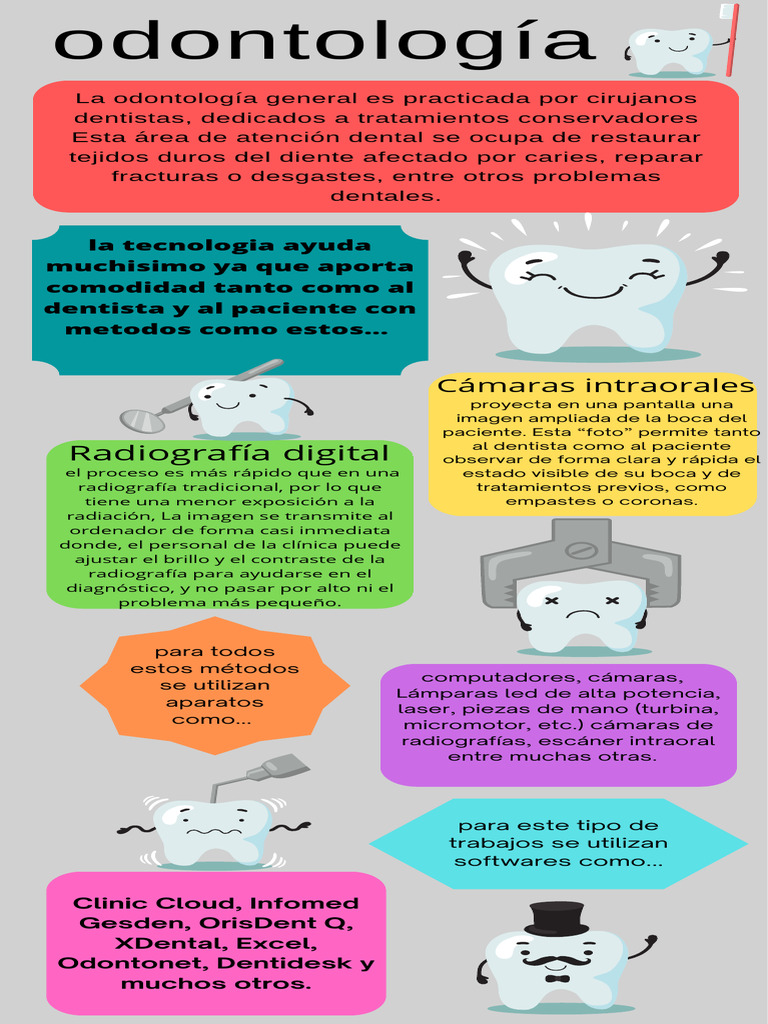 Infografía de La Odontología | PDF