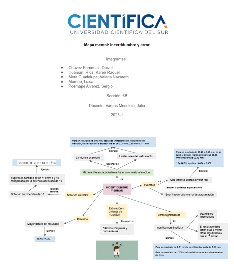 Mapa Mental: Incertidumbre y Error | PDF | Incertidumbre | Exactitud y precisión