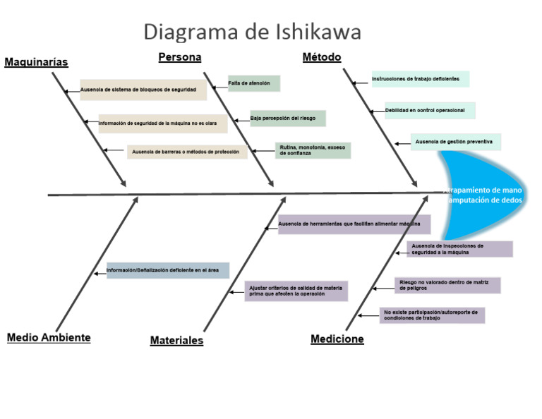 Espina de Pescado | PDF