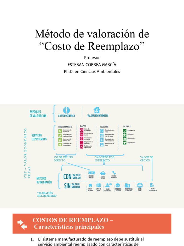 Método de Valoración: Costo de Reemplazo | PDF