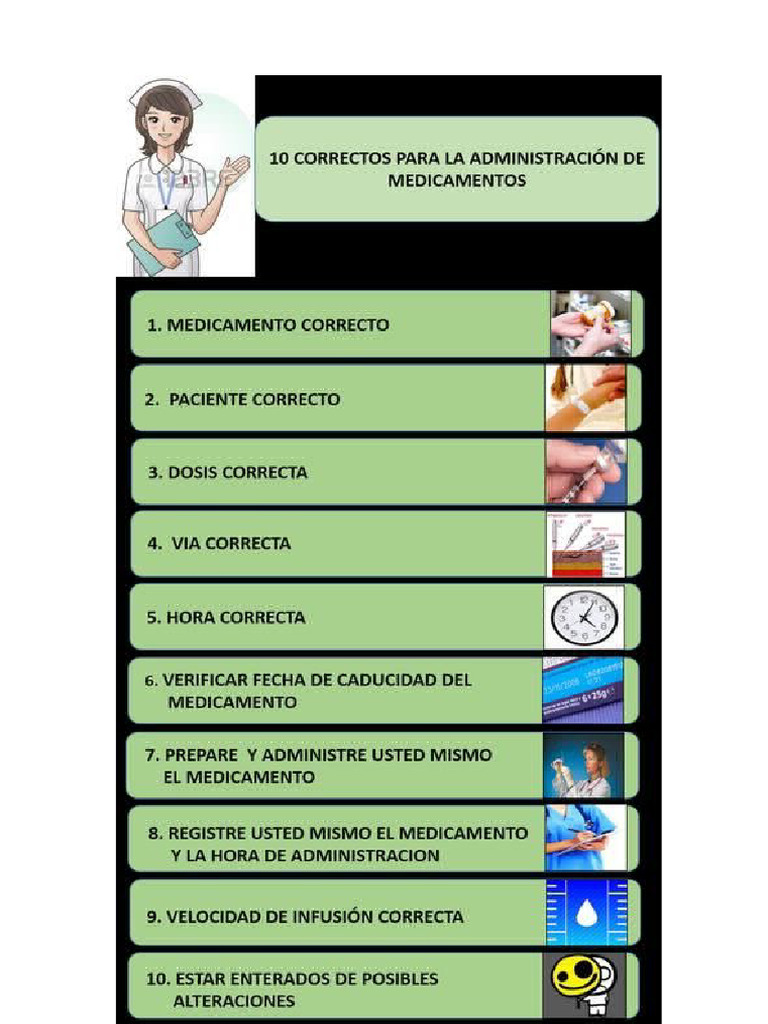 10 Correctos de Enfermería | PDF