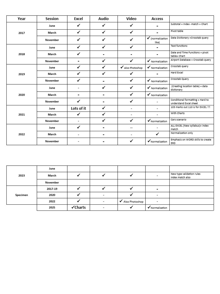 AS Past Papers Map | PDF | Microsoft Excel | Database Index