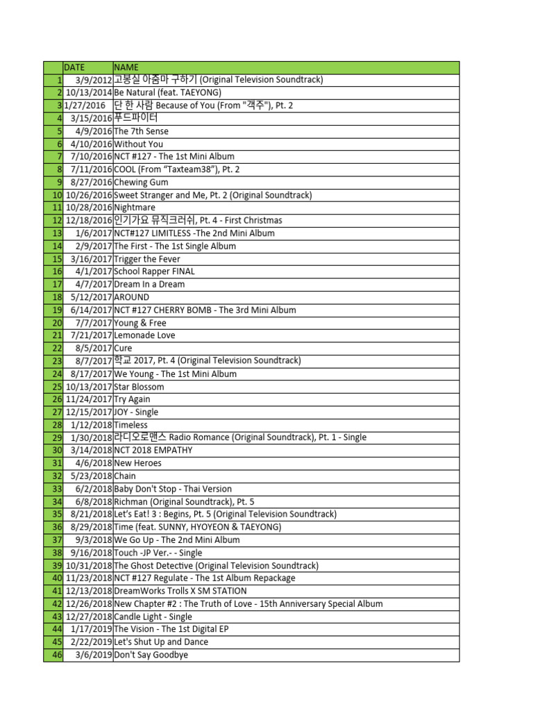 NCT All Songs | PDF | Pop Music | Dance Music