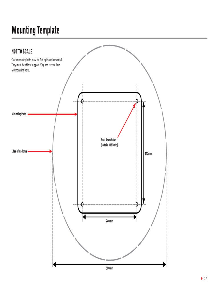Mini-RadaScan Mounting Template | PDF