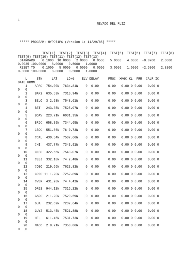 Modelo Mep Mep | PDF