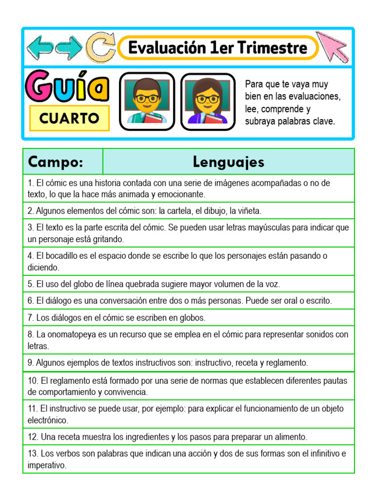 Guía Cuarto | Descargar gratis PDF | Las emociones | Ira