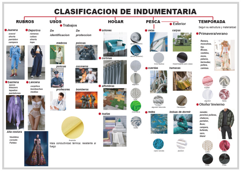 Clasificacion de Indumentaria | PDF | Ropa | Bienes de consumo