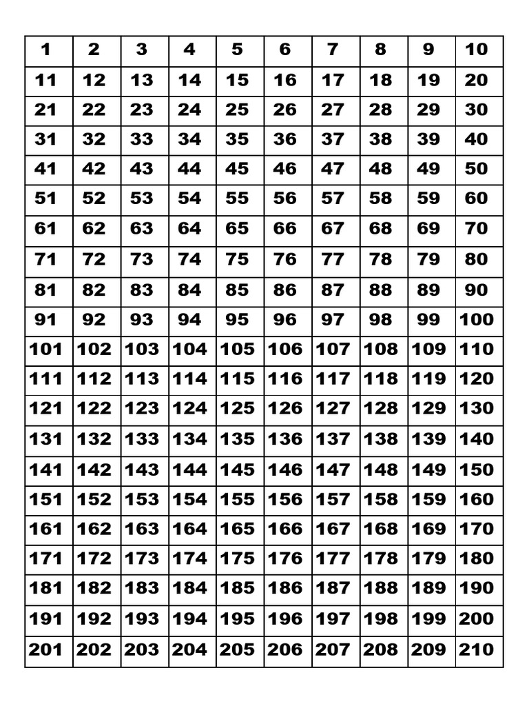 Números 1 A 400 | PDF