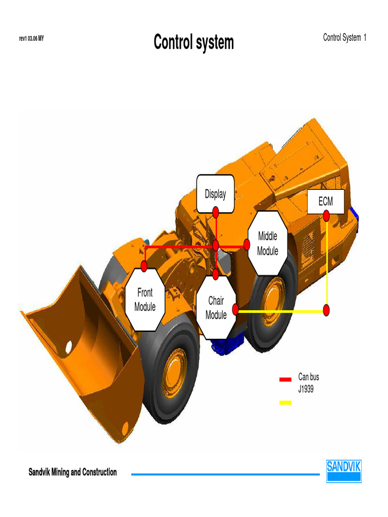 14.control System General | PDF | Machines | Engineering
