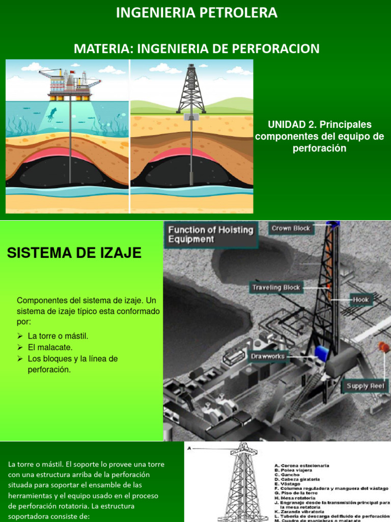 Sistema de Izaje 2 | PDF | Perforación | Bienes manufacturados