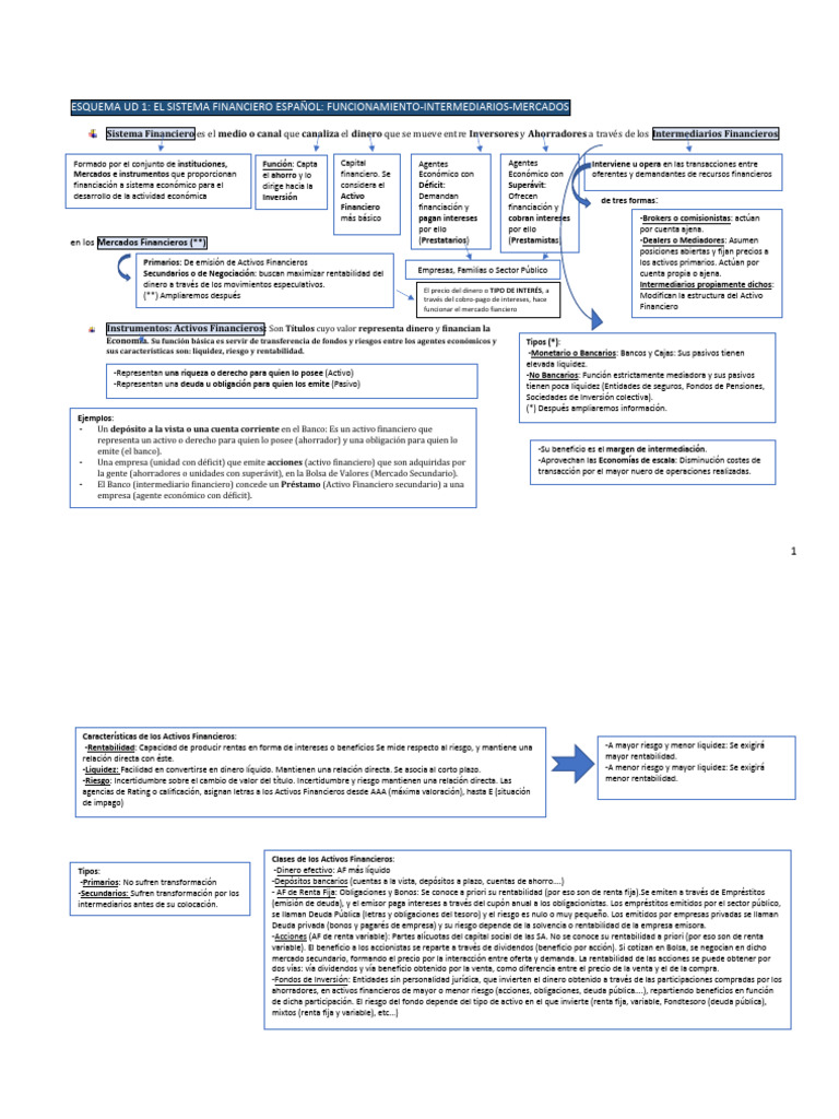 1819 ESQUEMA UD 1 Gestion Financiera | PDF | Bancos | Sistema financiero