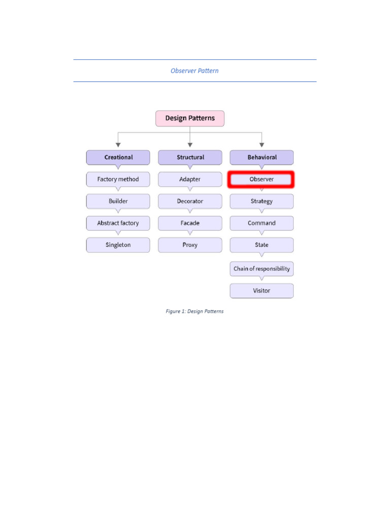 Observer Pattern | PDF | Object Oriented Programming | Information Technology