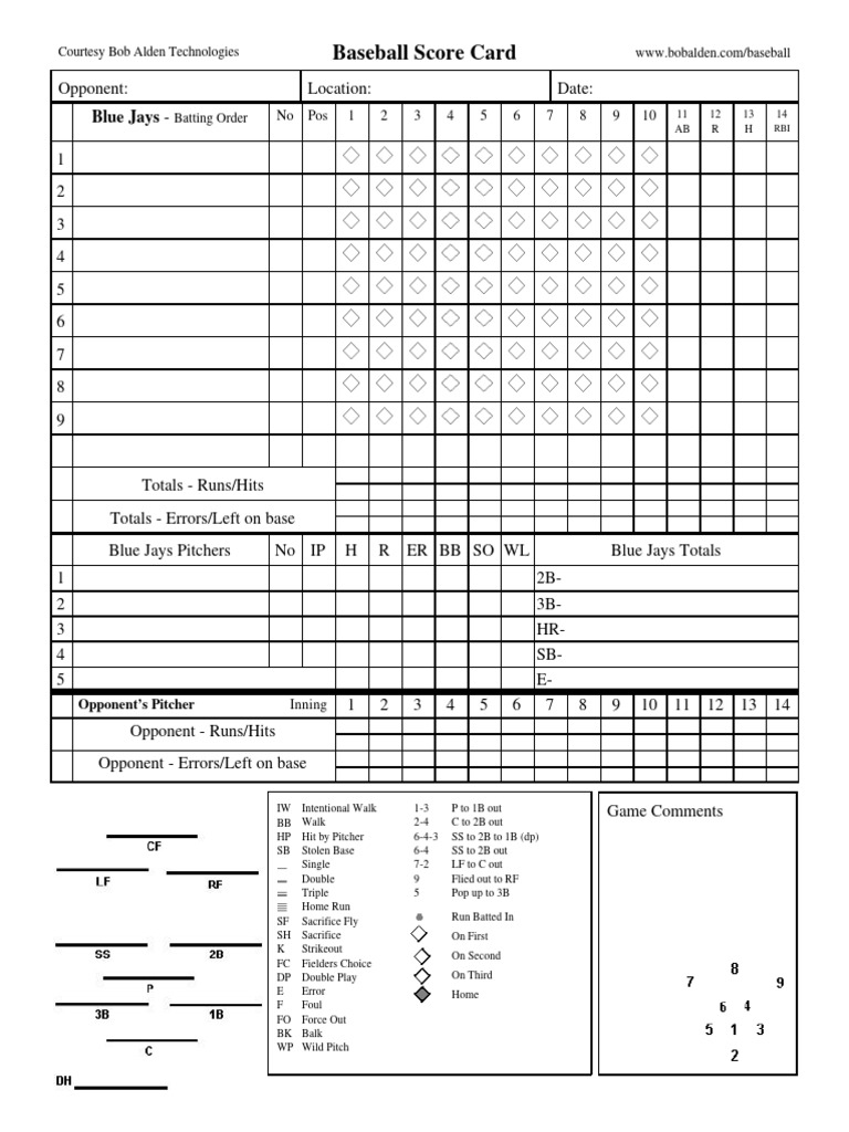Baseball Score Card | PDF | Baseball Teams | Ball And Bat Games