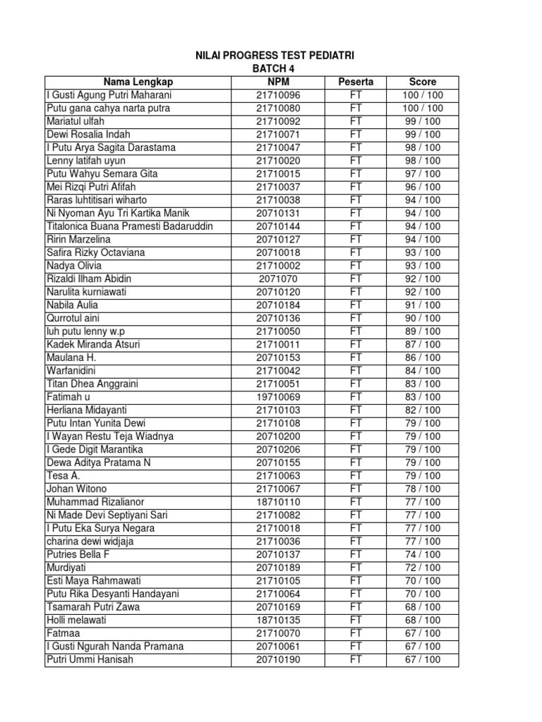 NILAI PT PEDIATRI - NOV 23 | PDF