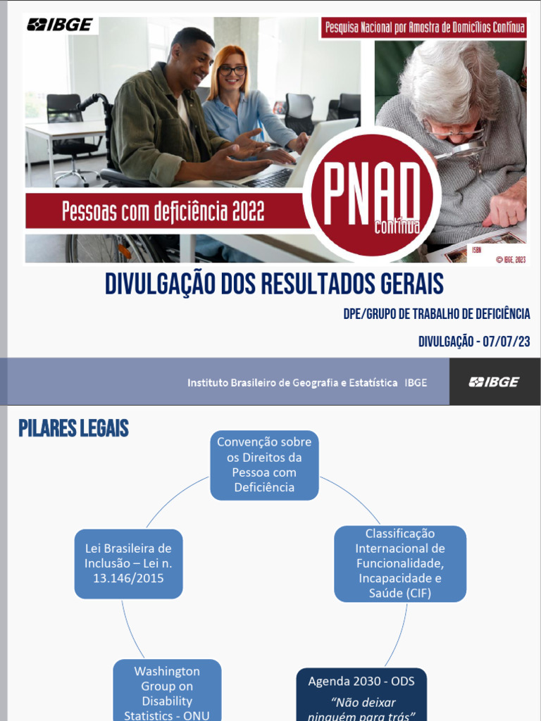 Módulo Pessoas Com Deficiência - Pesquisa Pnad Contínua 2022 - Do IBGE ...