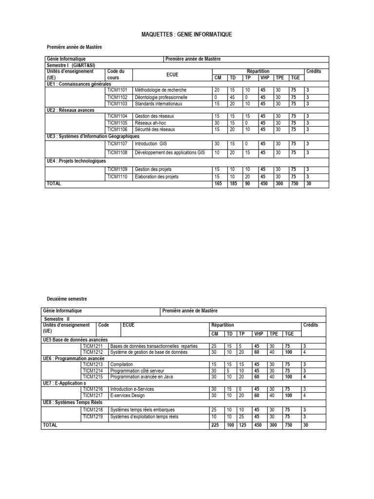 Programme Mastère Génie Informatique | PDF | Informatique | Informatique