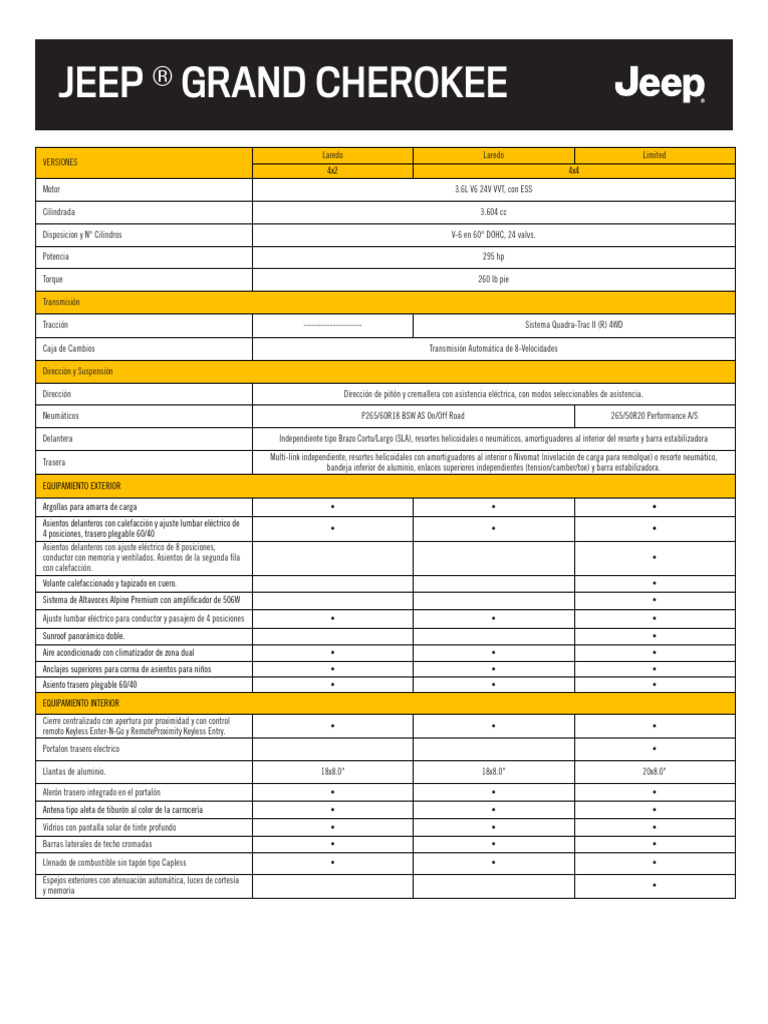 Ficha Tecnica Jeep Grand Cherokee Laredo 4x2 36l Automatico 1594135146 ...