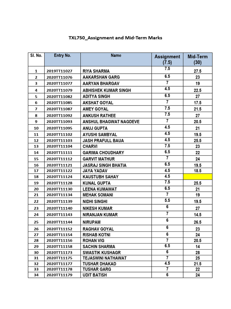 TXL750 - Assignment Mid-Term Marks | PDF