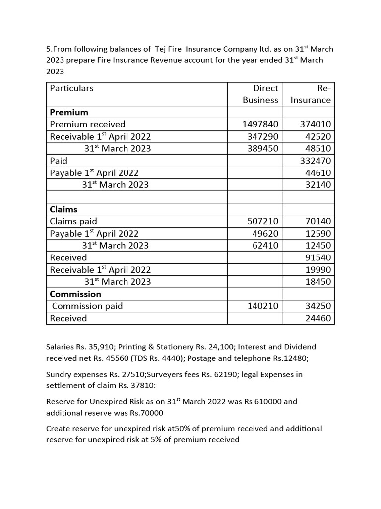 INSURANCE PROBLEM and Solution | PDF | Insurance | Revenue