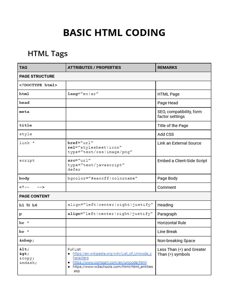 Html 01 Basics Pdf Html Html Element 7298
