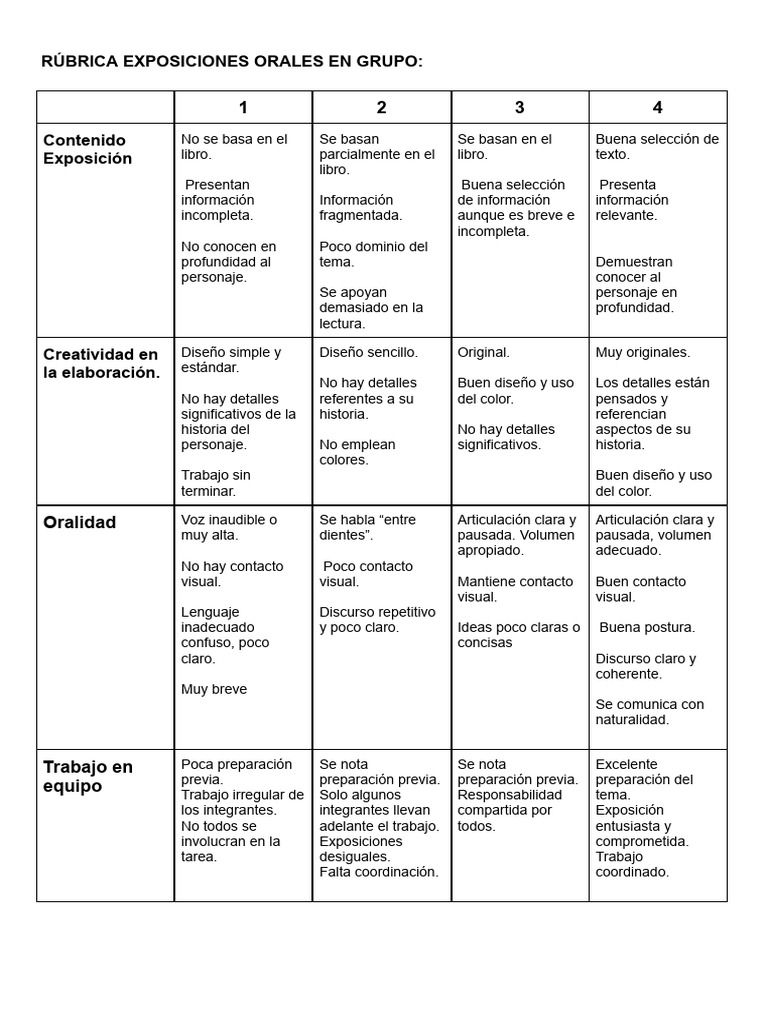 Rúbrica para Exposiciones Orales en Equipo | PDF | Comunicación ...
