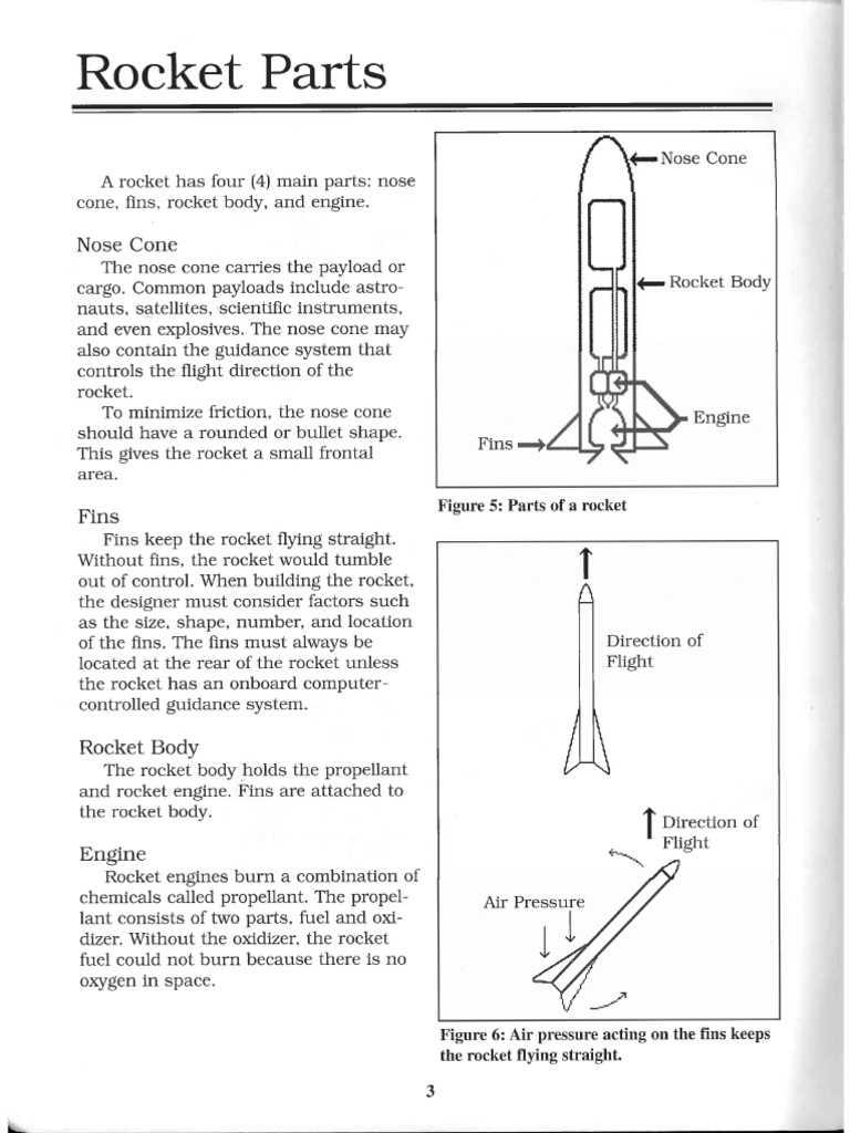 Rocket Parts | PDF
