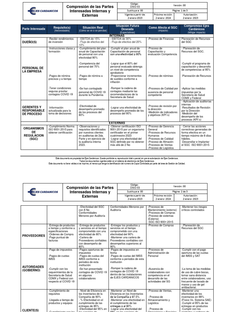 3. DSG-03 ANALISIS DE LAS PARTES INTERESADAS | PDF | Sistema de manejo ...