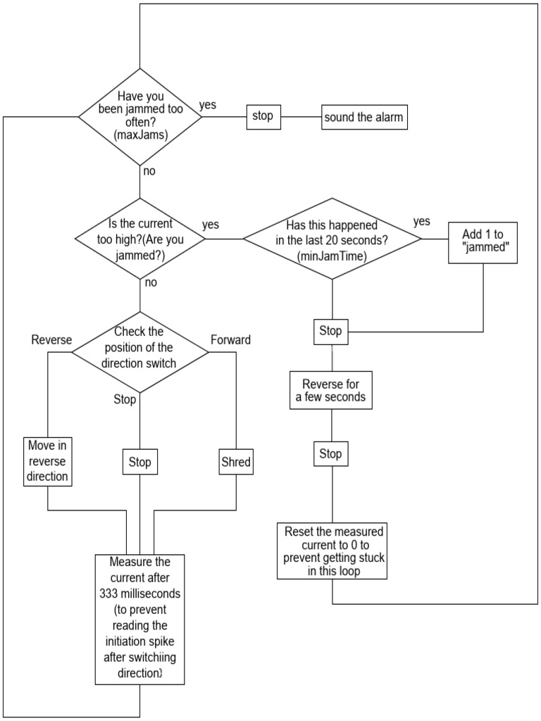 Arduino Flowchart | PDF