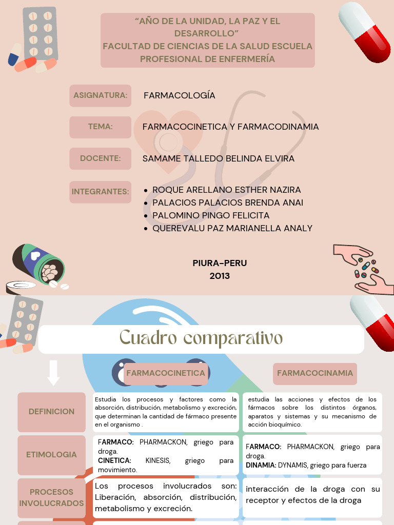 Farmacocinetica y Farmacodinamia | PDF