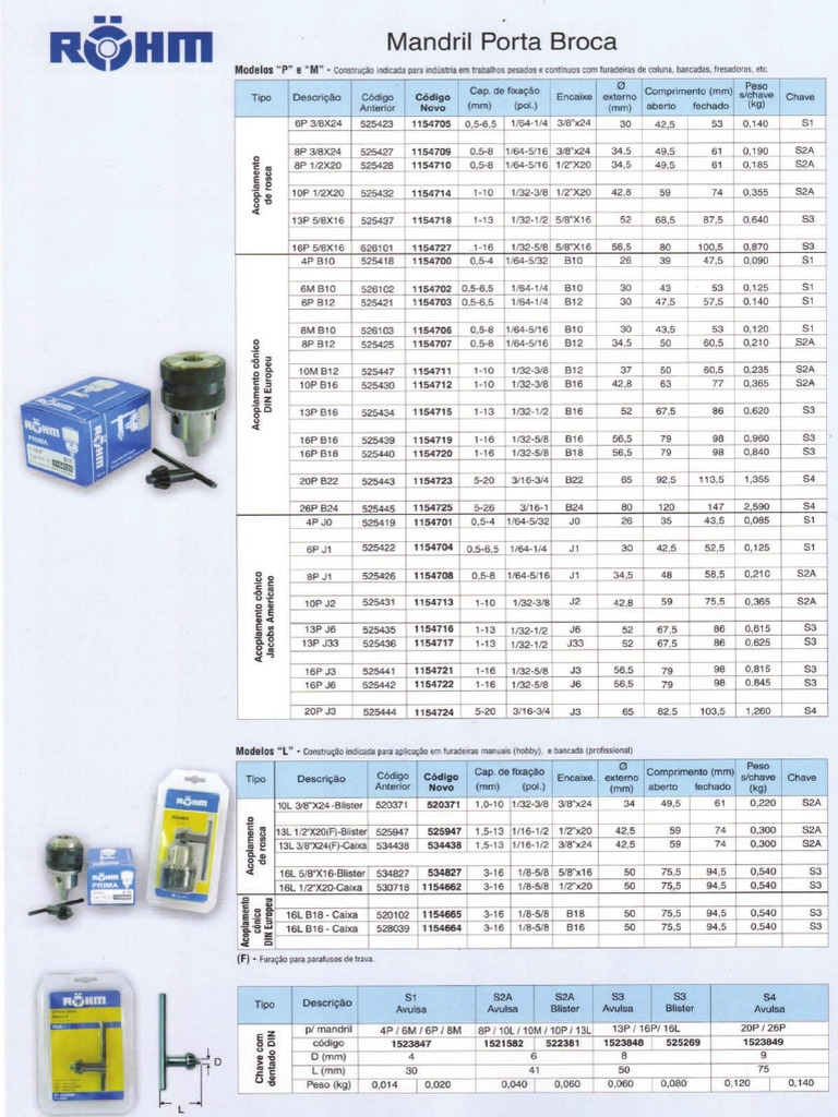 Catalogo Mandril ROHM | PDF