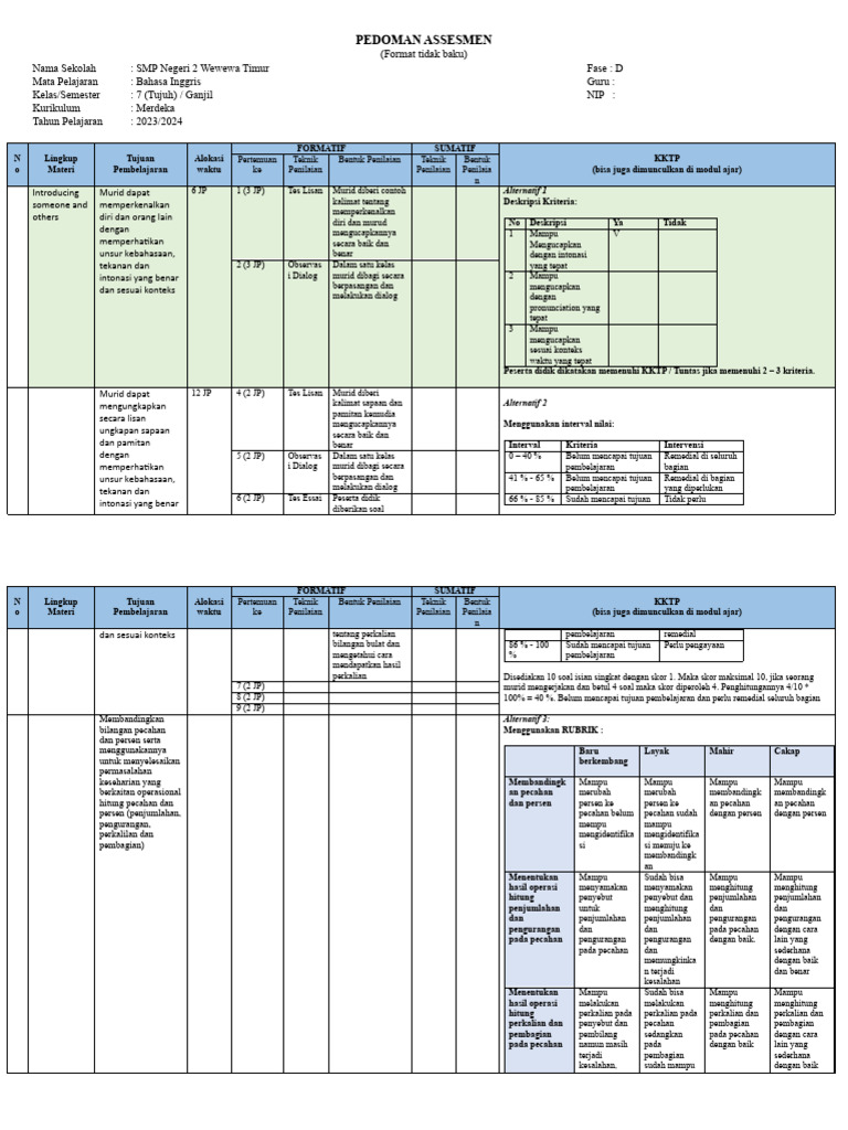 Contoh Pedoman Penilaian | PDF